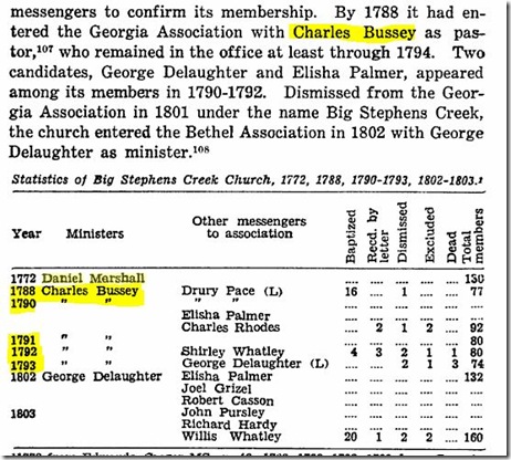 Line of Love: Bussey Family Linage: 1765 – Present
